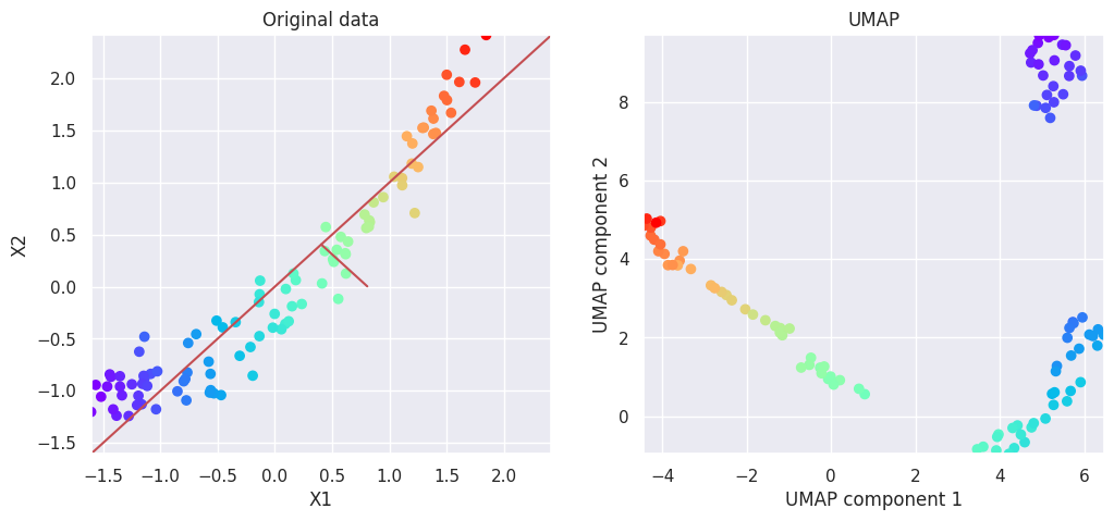 4. Dimensionality reduction by Subspace projections — Applied Machine ...