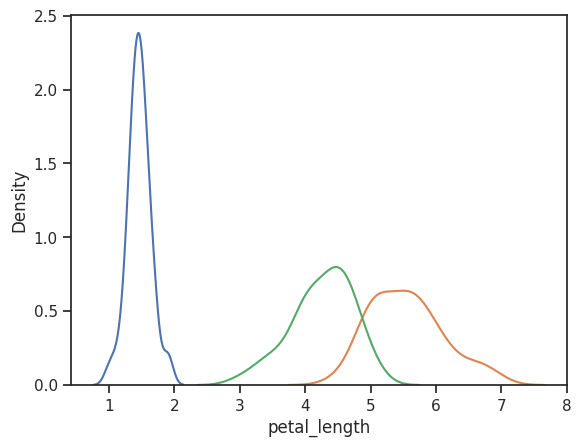 3. Preprocessing and feature extraction — Applied Machine Learning, 2021