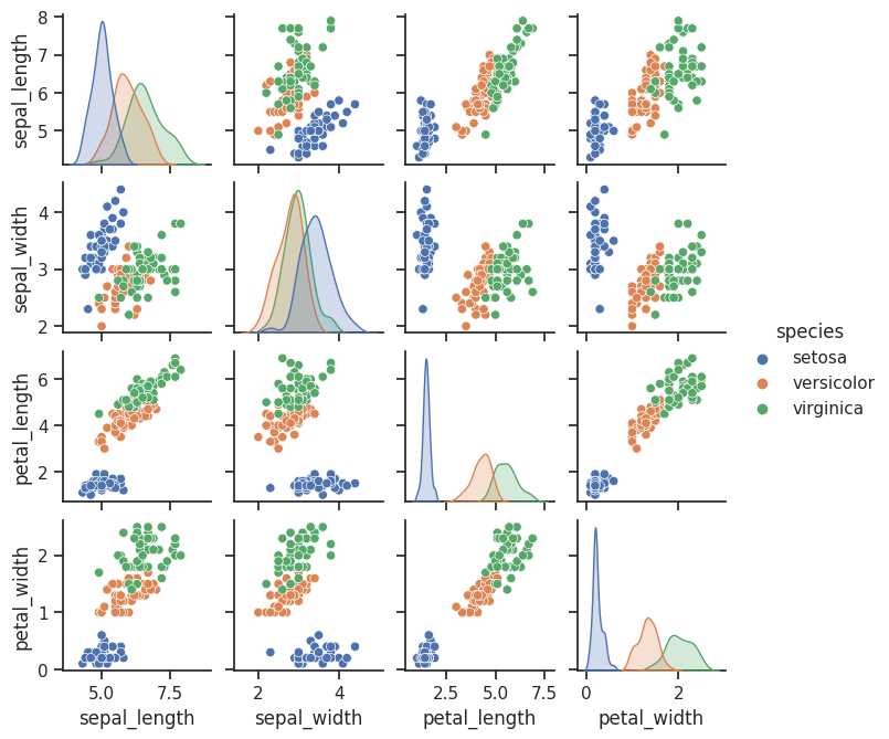 3. Preprocessing and feature extraction — Applied Machine Learning, 2021