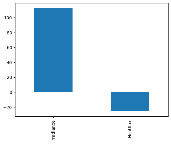 2. Reading and plotting — Applied Machine Learning, 2021