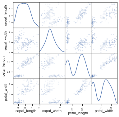 4. Preprocessing and feature extraction — Applied Machine Learning, 2021