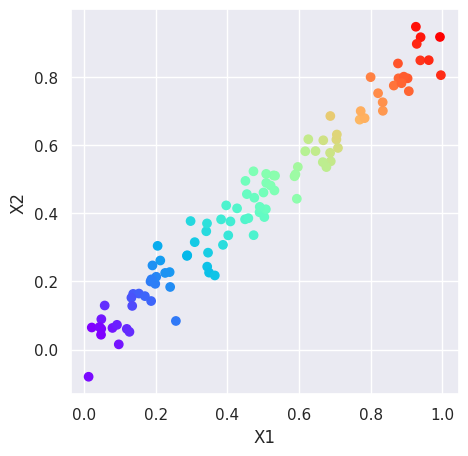 4. Dimensionality reduction by Subspace projections — Applied Machine ...