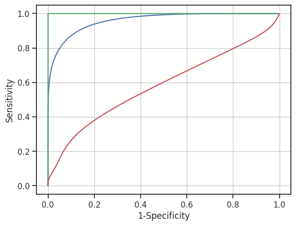 3. Preprocessing and feature extraction — Applied Machine Learning, 2021